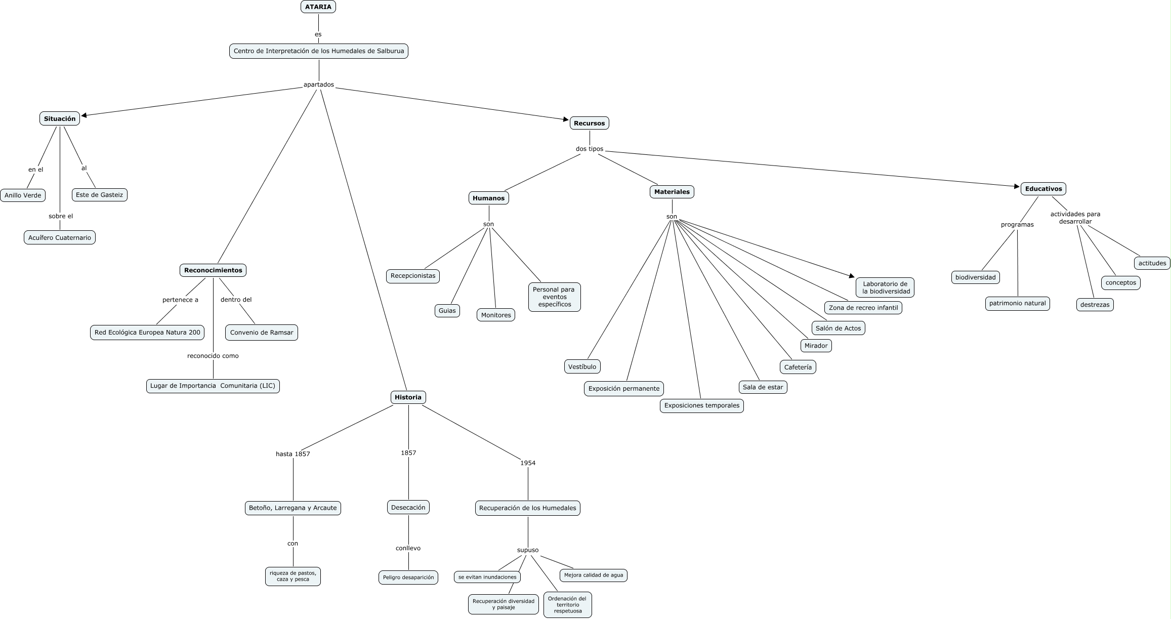 Trabajo módulo mapa conceptual